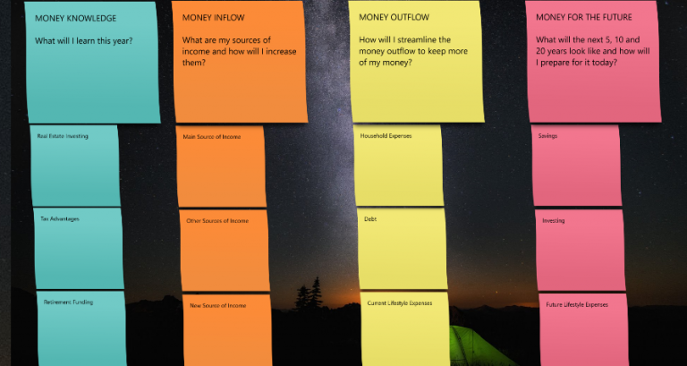 6 Step Framework to Setting Your Money Goals | Money Choices Today