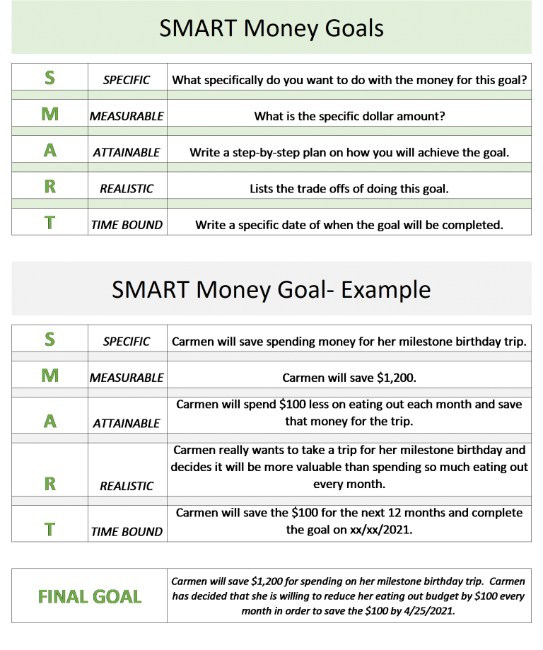 6 Step Framework to Setting Your Money Goals | Money Choices Today
